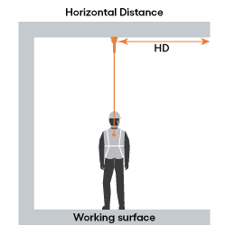 Calculating Fall Clearance Distance