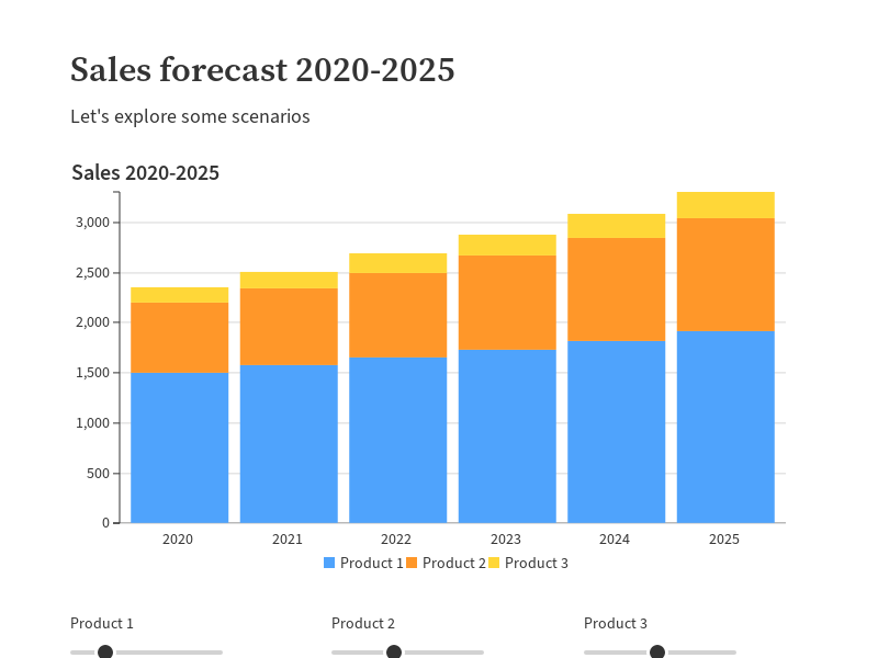 Sales forecast 2020-2025 – GRID