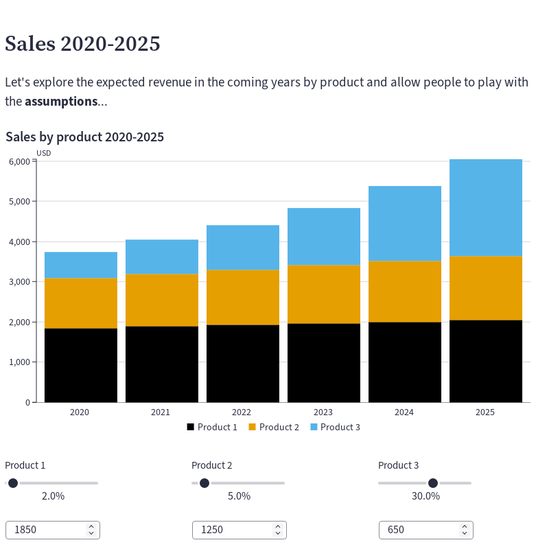 Sales 2020-2025 – GRID