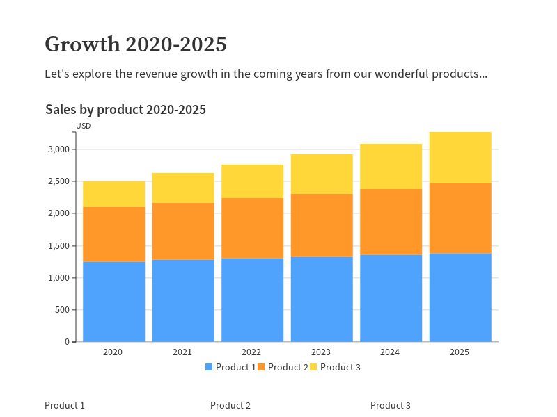 Growth 2020-2025 – Calculator Studio