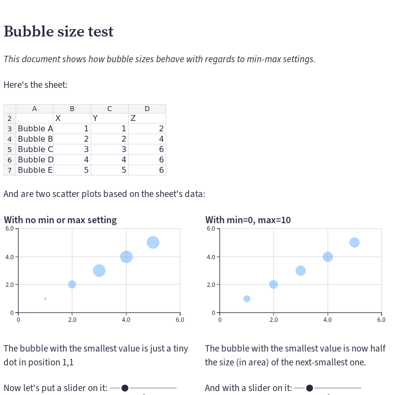 Bubble size test – Calculator Studio