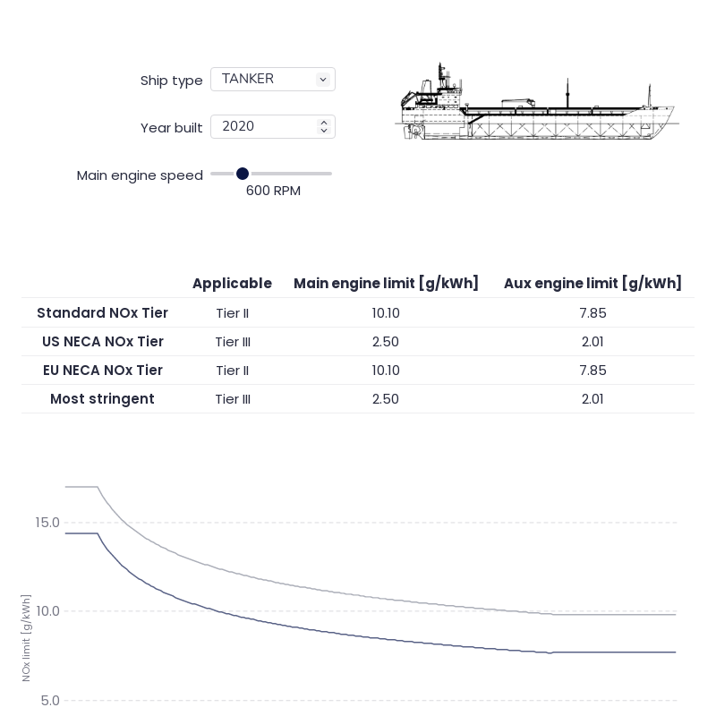 IMO NOx Tiers Quickscan – Calculator Studio