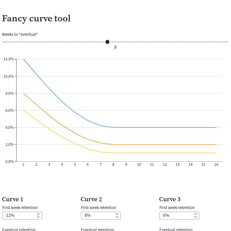Fancy curve tool – Calculator Studio