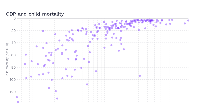 Example: Scatter Plot – GRID Example: Scatter Plot – GRID